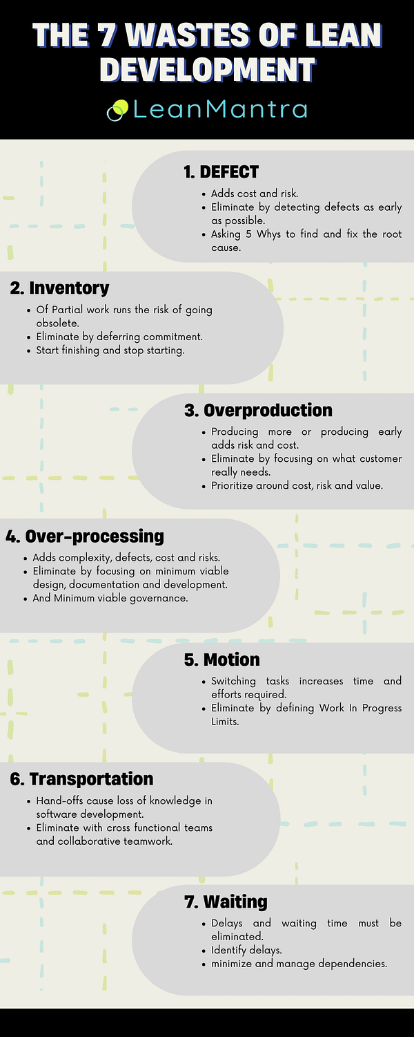 The 7 Wastes of Lean in Software Development - Leanmantra